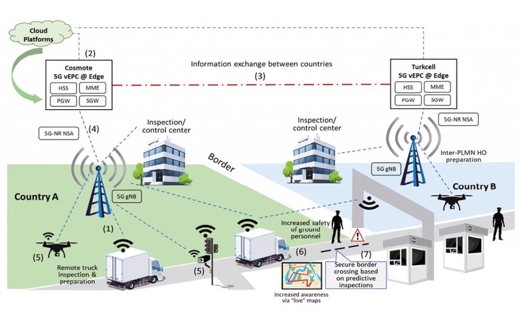 5G for cross-border and urban connected and automated mobility – Eurescom GmbH