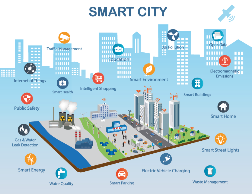 Co-creation of smart sustainable cities – Eurescom GmbH