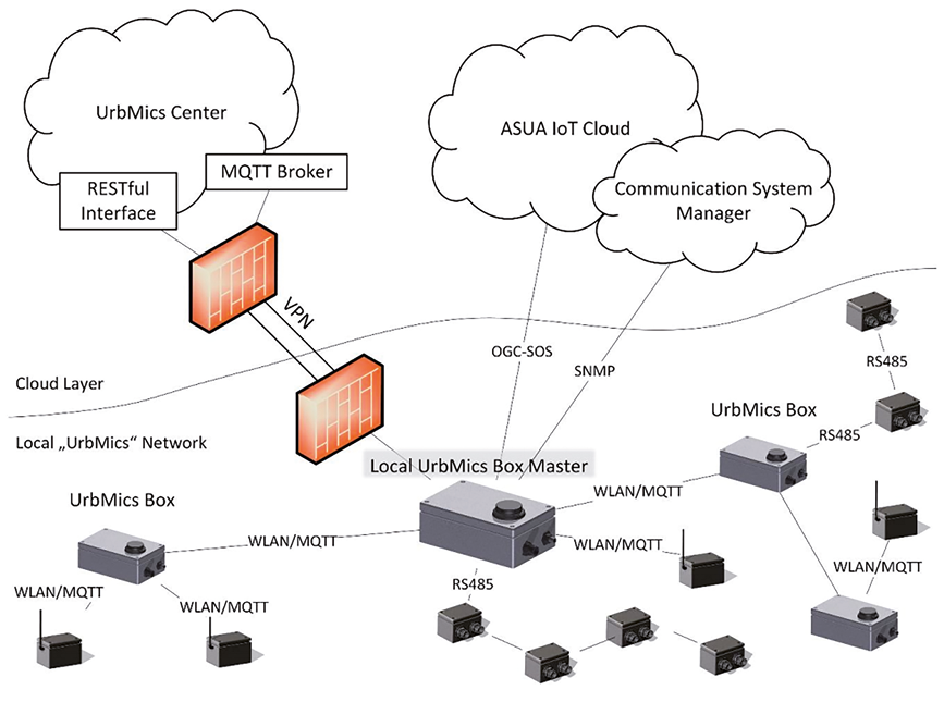 How Austria supports CELTIC-NEXT projects – Eurescom GmbH