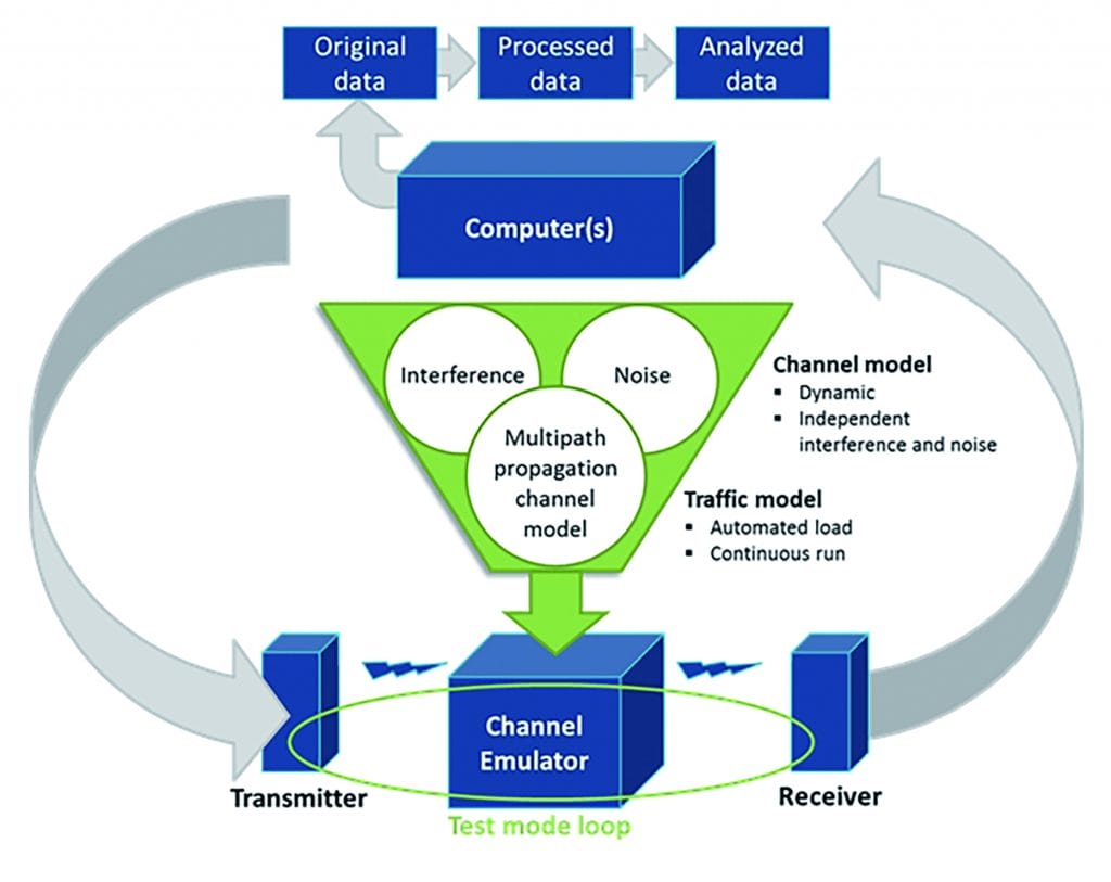 ReICOvAir – Eurescom GmbH