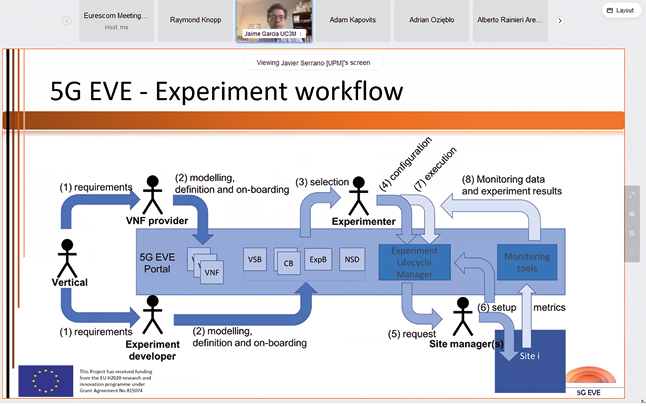 Demonstration of 5G end-to-end validation platform – Eurescom GmbH