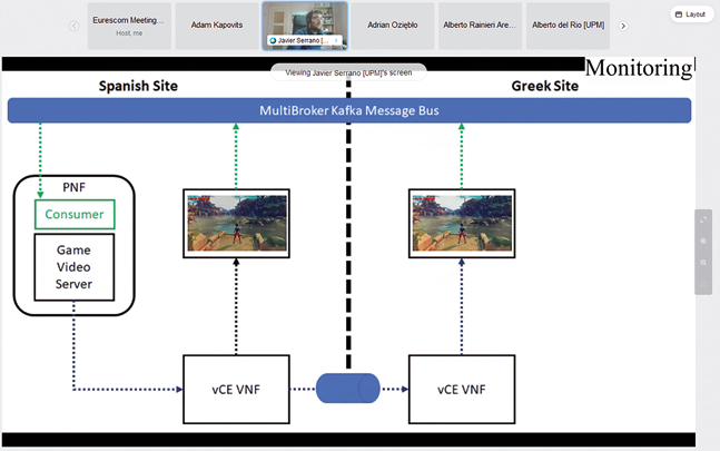 Demonstration of 5G end-to-end validation platform – Eurescom GmbH