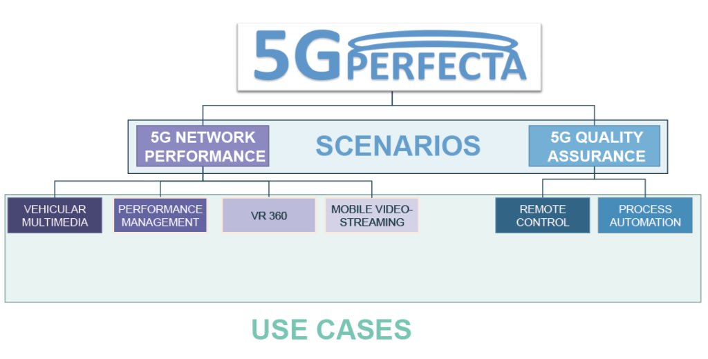 5G-PERFECTA – Eurescom GmbH