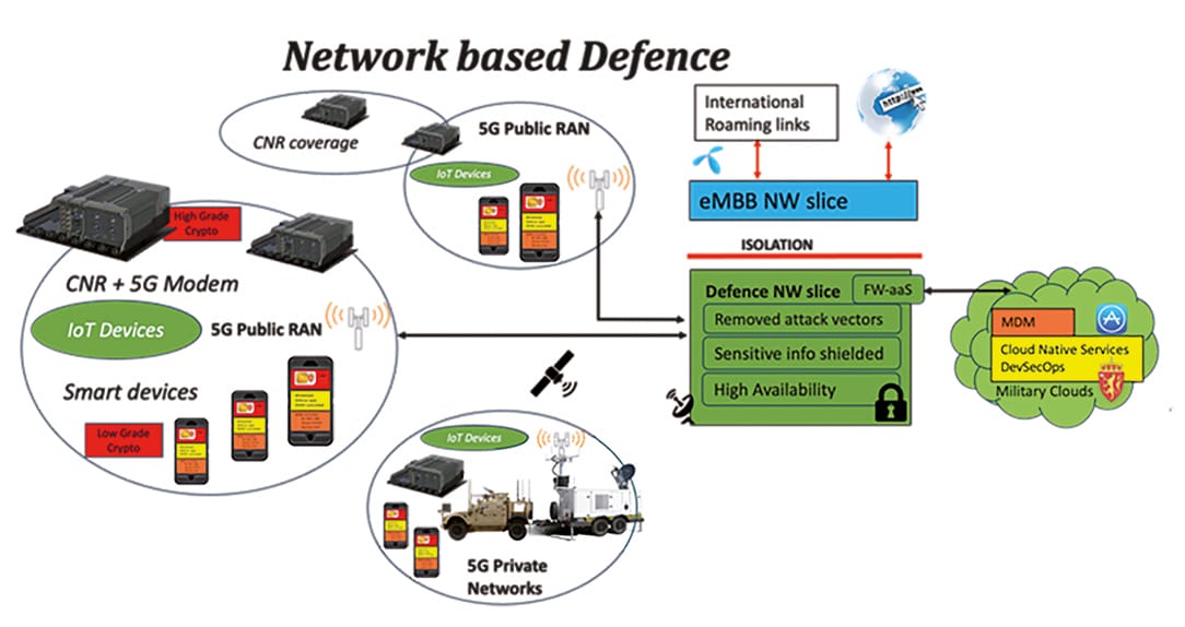 Military use of 5G – Eurescom GmbH