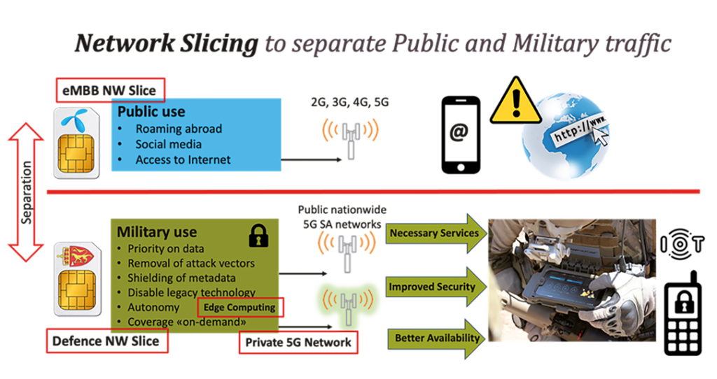 Military use of 5G – Eurescom GmbH