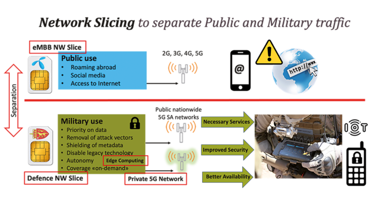 Military use of 5G – Eurescom GmbH