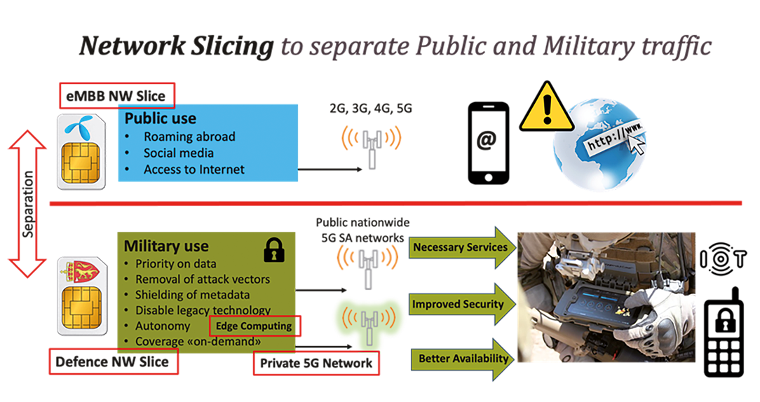 Military use of 5G – Eurescom GmbH