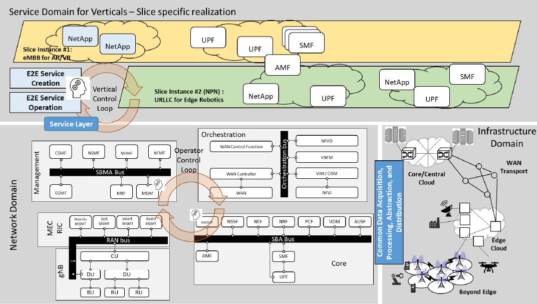 4th release of 5G PPP white paper on 5G architecture published – Eurescom GmbH