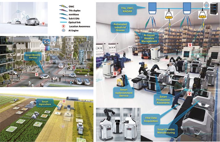AI-driven ubiquitous networks for massive machine connections – Eurescom GmbH