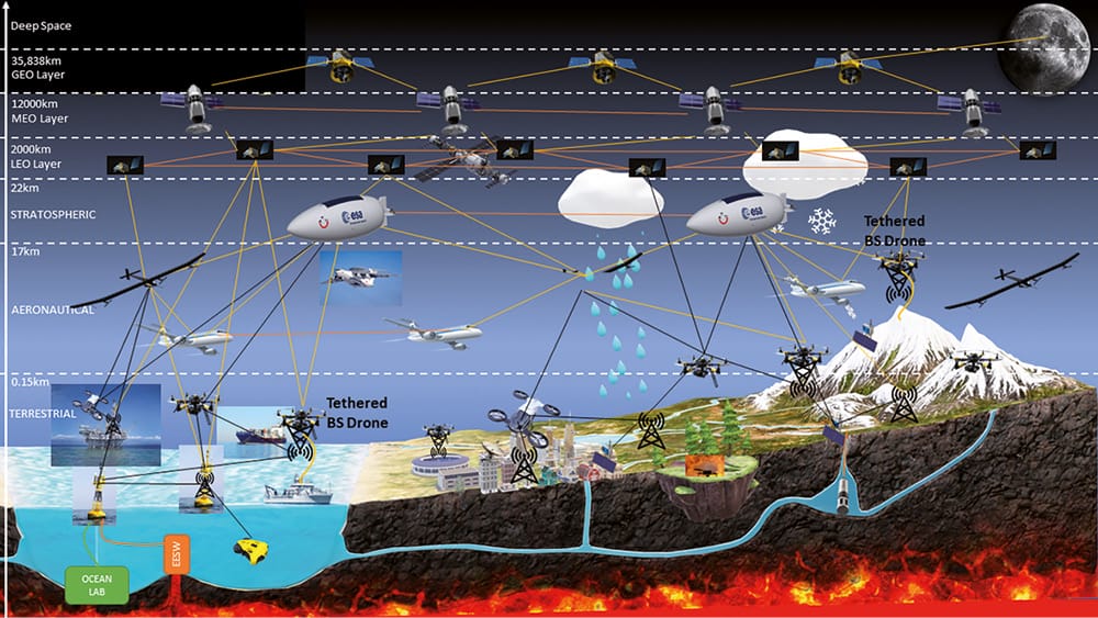 The Eureka CELTIC – ESA Space-ICT Programme – Eurescom GmbH