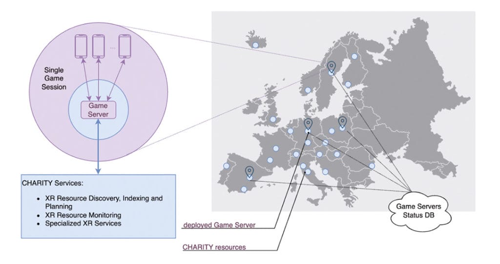 The future of augmented reality gaming – Eurescom GmbH
