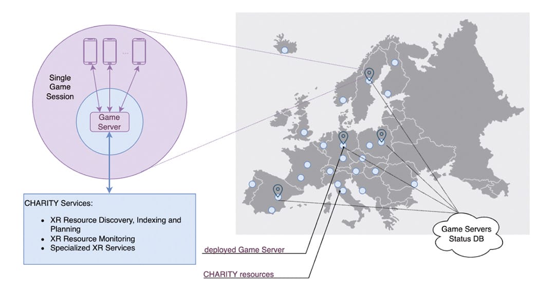 The future of augmented reality gaming – Eurescom GmbH