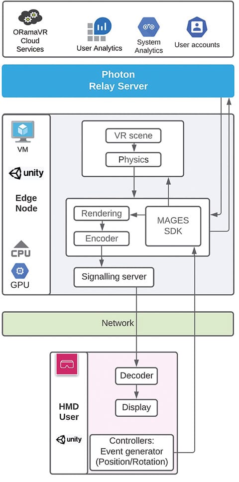 5G-enabled XR medical training 4.0 – Eurescom GmbH