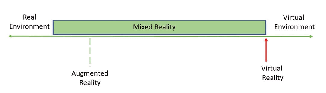 XR applications – The implications for networks – Eurescom GmbH