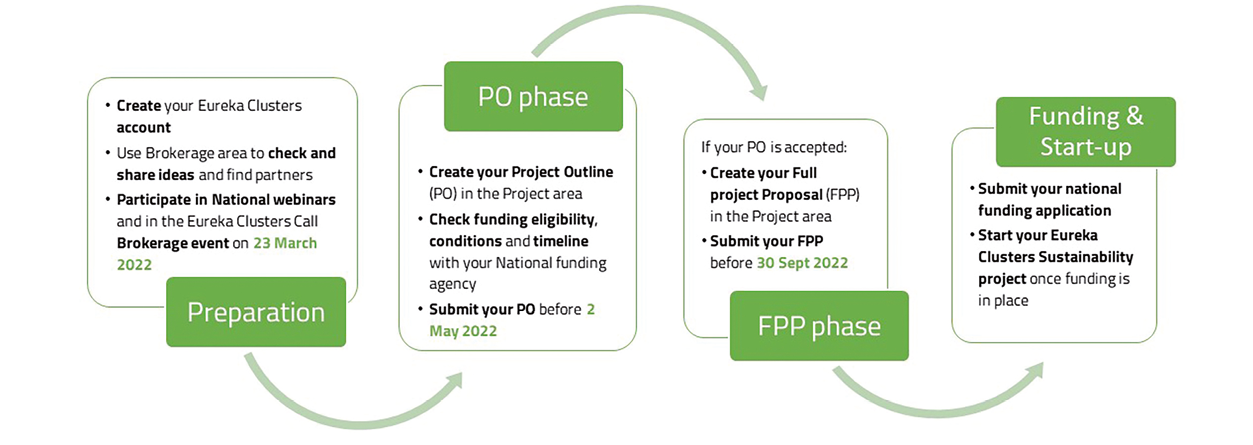 Implementing the new roadmap – Eurescom GmbH