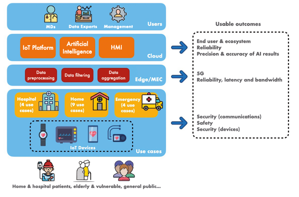 Health5G – Eurescom GmbH