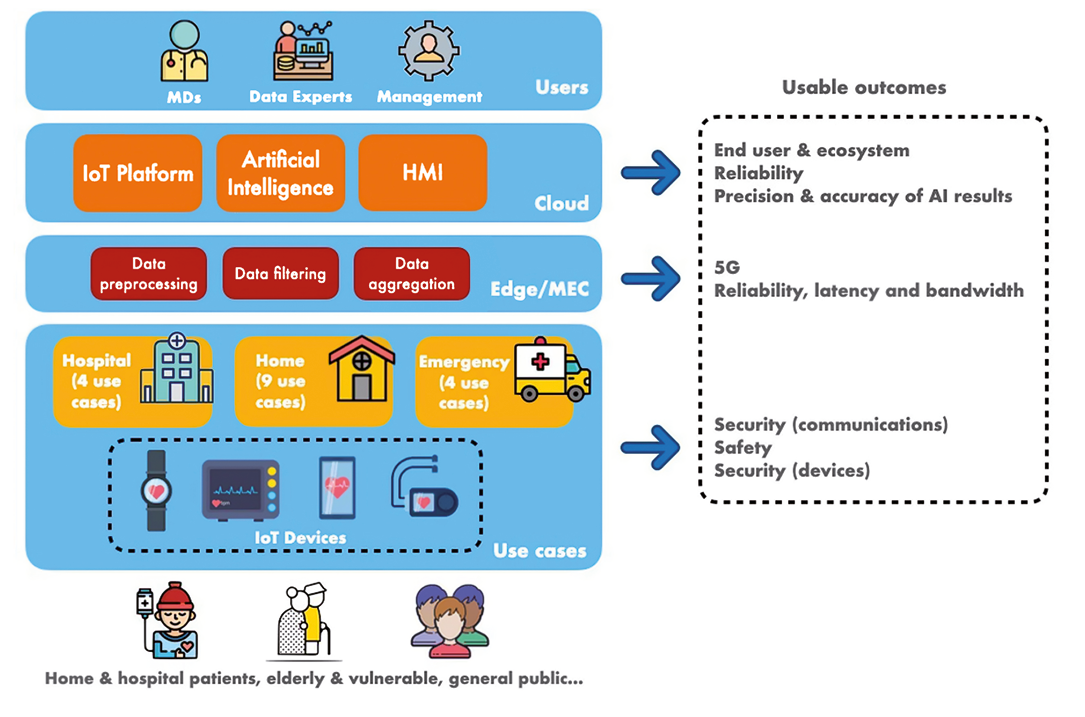 Health5G – Eurescom GmbH