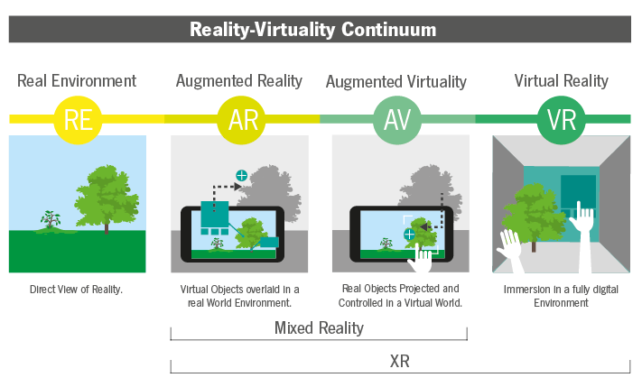 Extended Reality – Eurescom GmbH