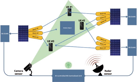 AI Techniques for the 6G AI-AI – Eurescom GmbH