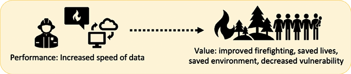 Realising the Public Safety Vertical – The European Critical ...